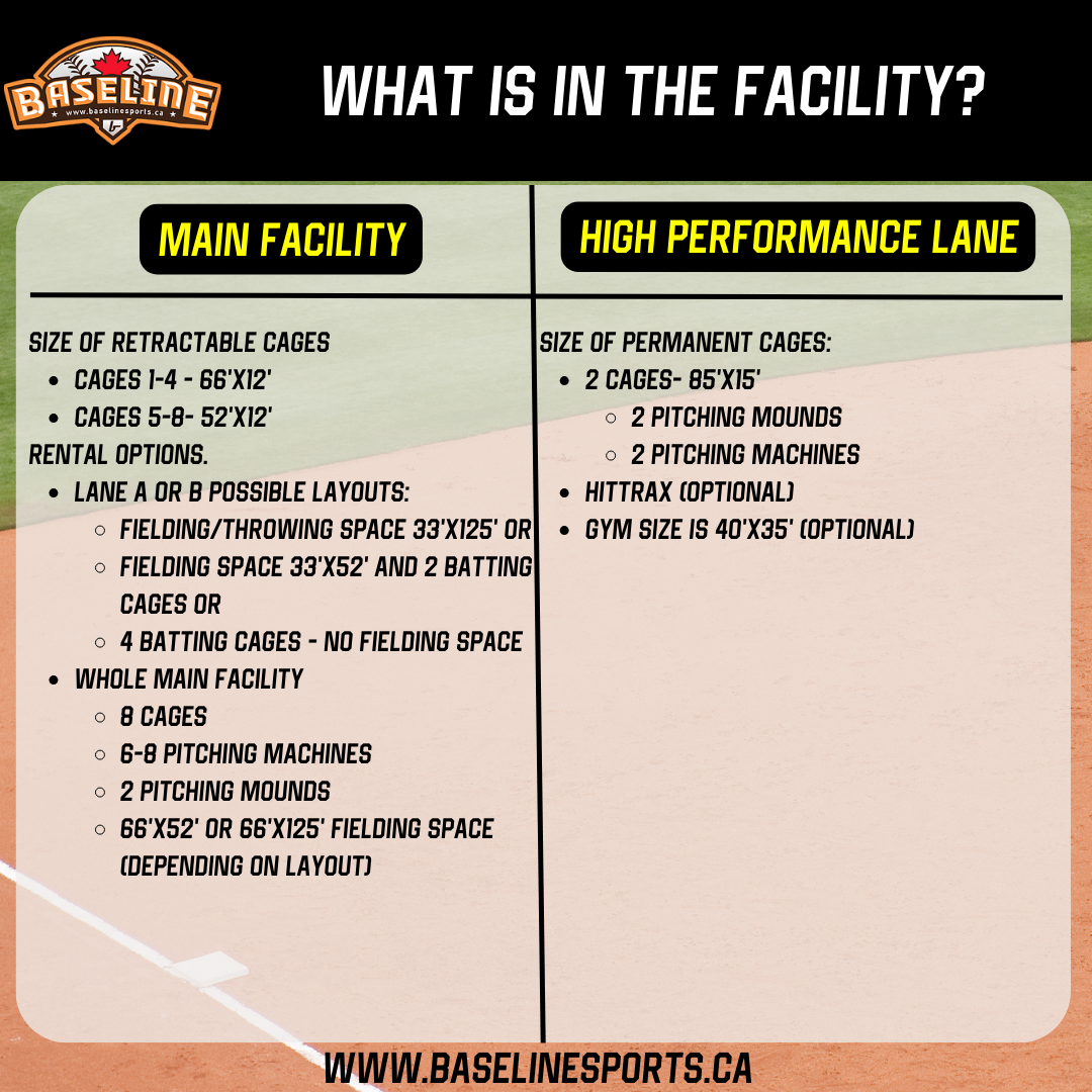 Lane Rental – Baseline Sports